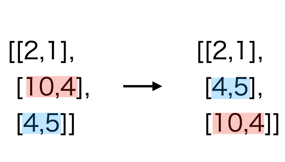 [Numpy] 配列の配列のソート(順番の並び替え)について | アウトプット雑記