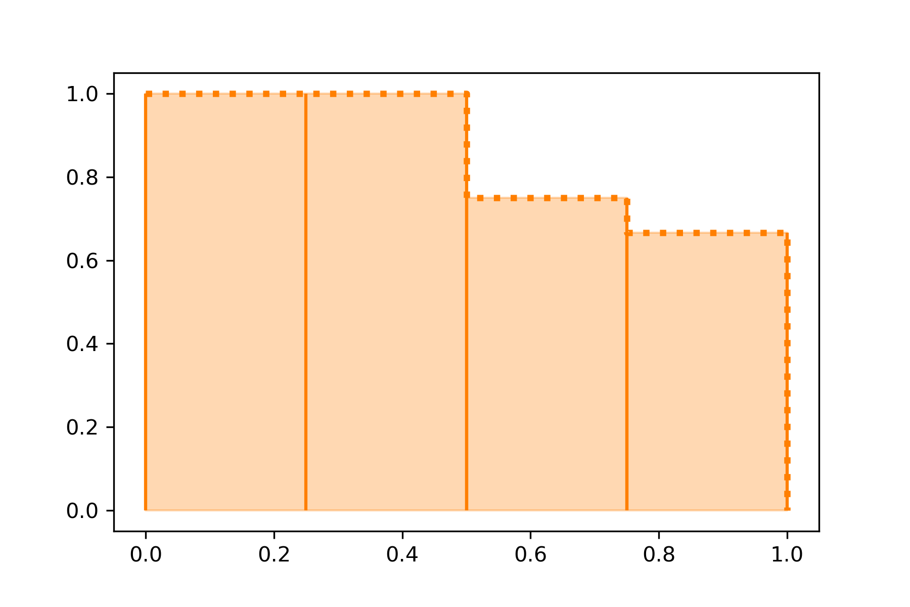 物体検出の評価指標のAP(AveragePrecision)について | アウトプット雑記