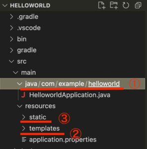 [Java+Spring+VSCode] HelloWorldする | アウトプット雑記